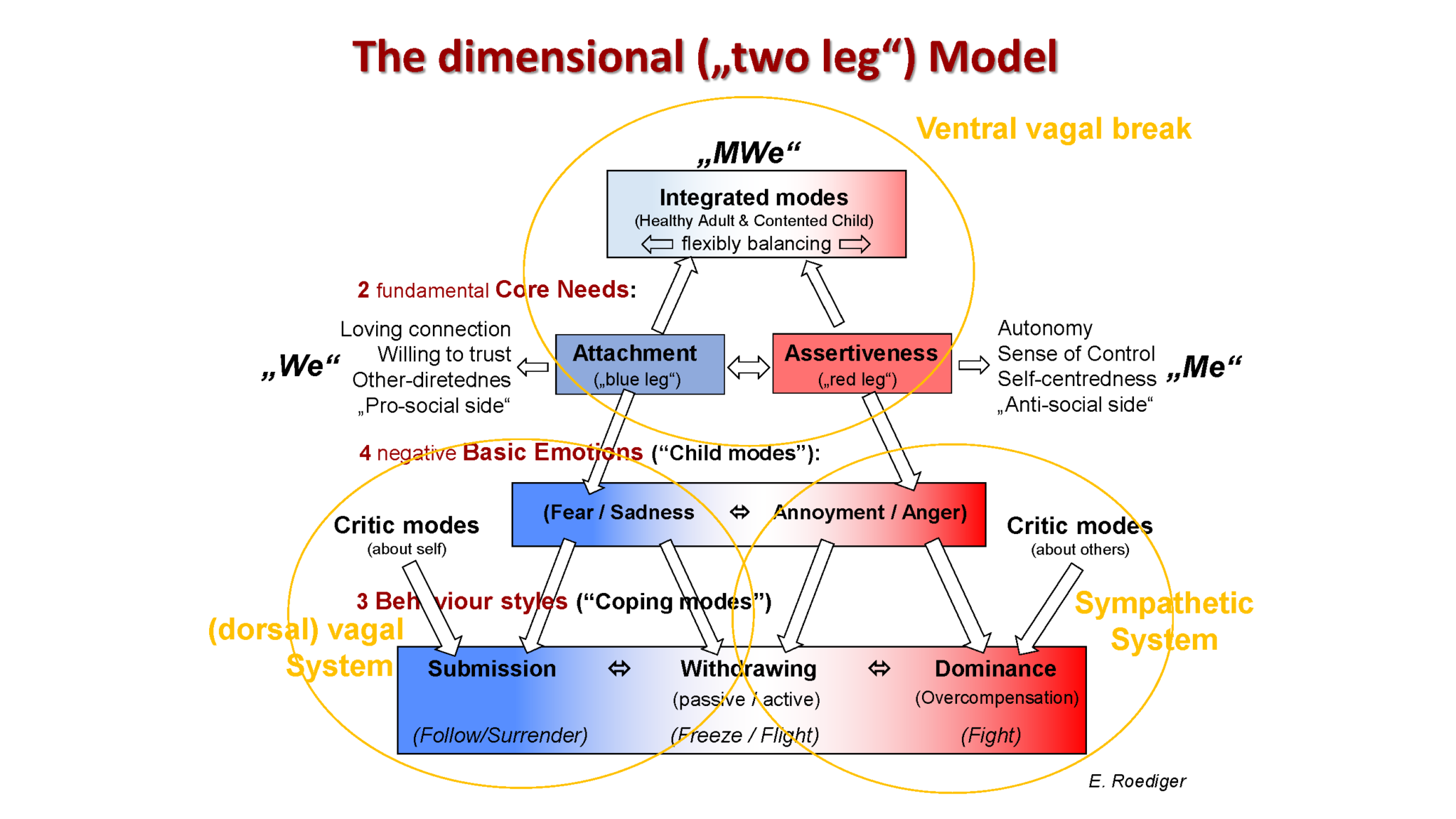 Schema Therapy for Couples: The "Two-Leg Model" - Marshall Abbe LISW
